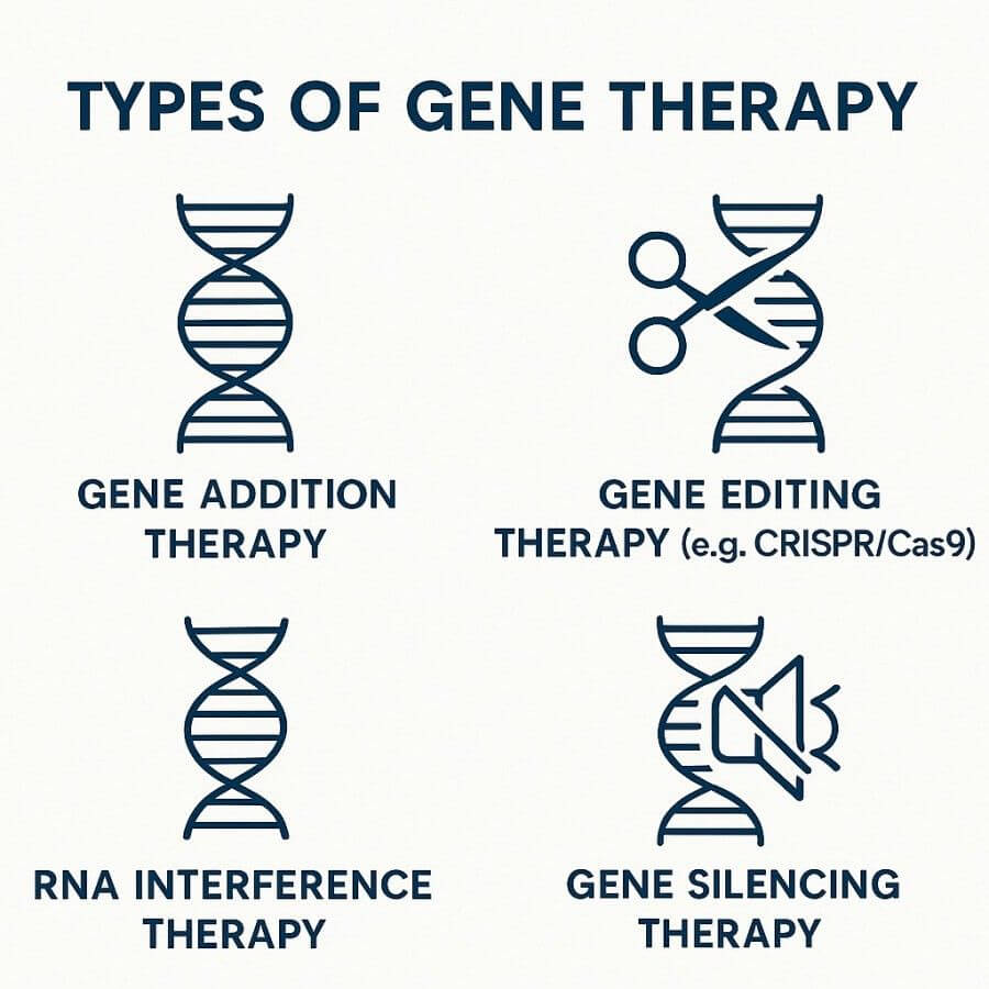 Advancing Gene Therapy: How Peptides Overcome Major Hurdles? - BOC Sciences